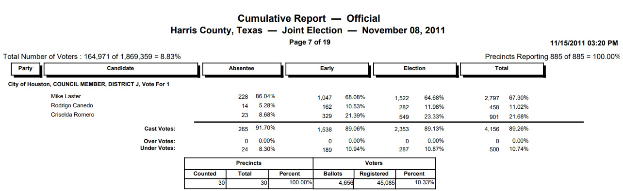 District J – The not Hispanic Opportunity District – El Tejano "Meme"